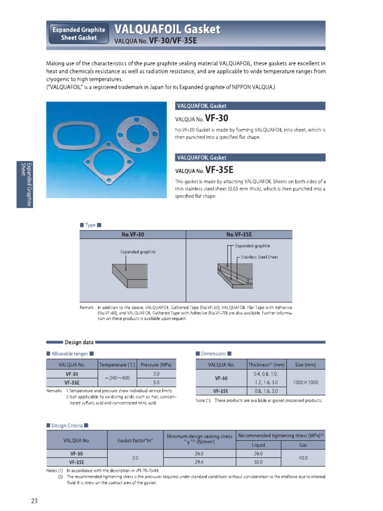No.19 Gasket VF-30 | PDF