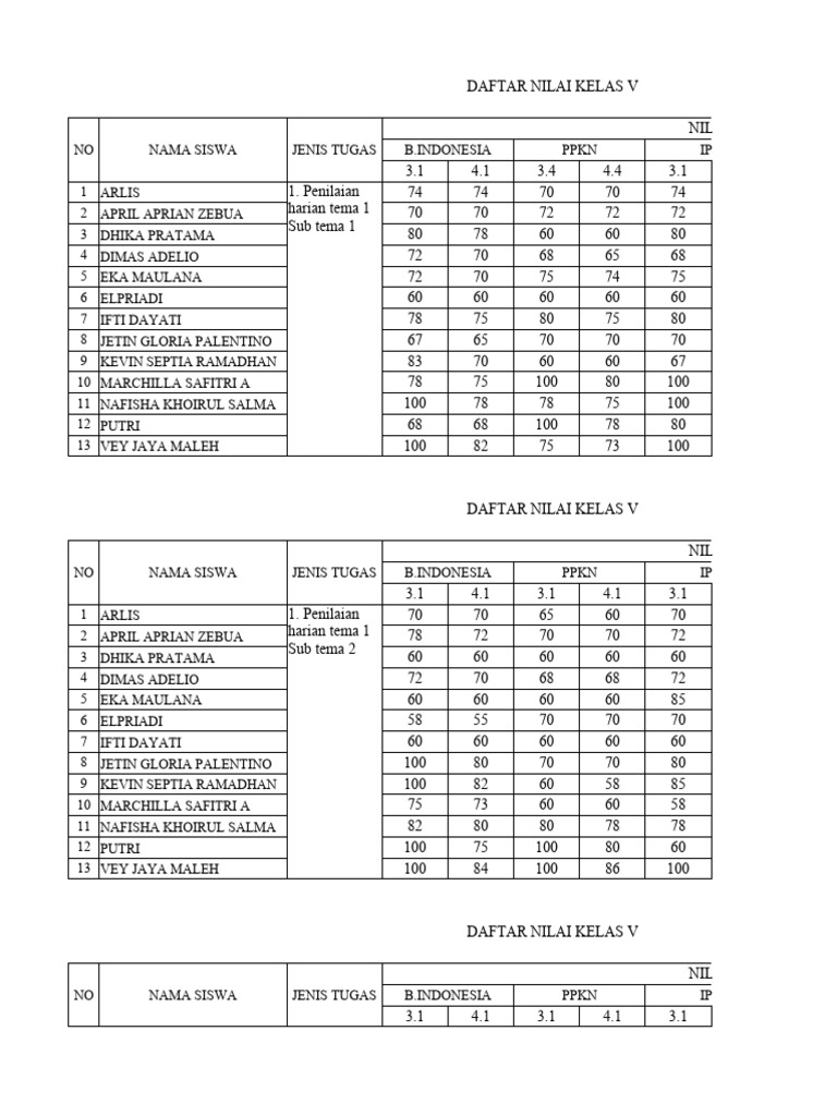 Daftar Nilai Kelas 5 Tema 2 Subtema 3 | PDF Daftar Nilai Kelas 5 Tema 2 Subtema 3 | PDF