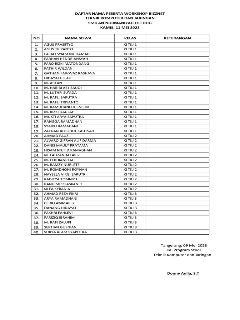 Daftar Nama Peserta Workshop Bizznet 2023 | PDF