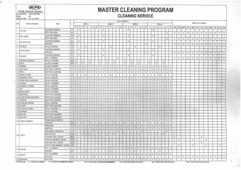 Master Cleaning Program | PDF