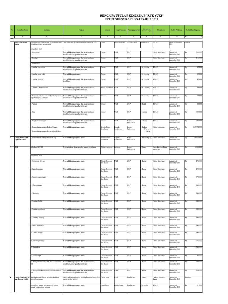 Ruk Terbaru Ukp 2024 Durai | PDF