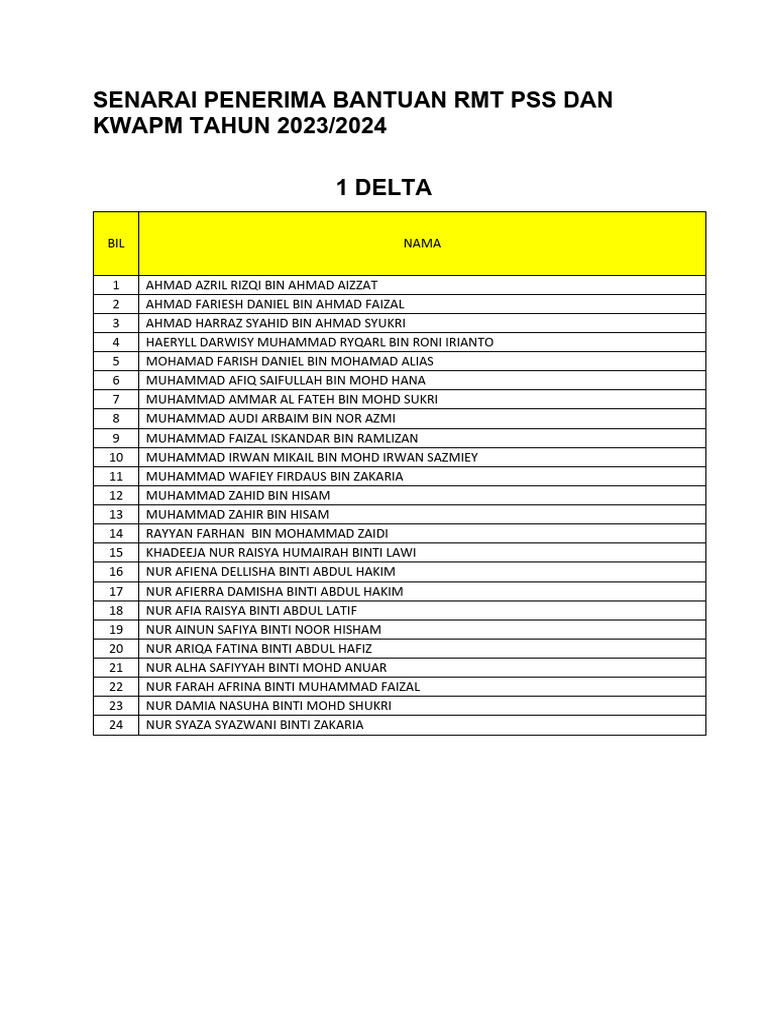 Senarai Penerima Bantuan Susu RMT Dan Kwapm 2023 | PDF