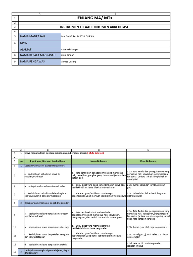 Butir Dan Bukti Akreditasi | PDF