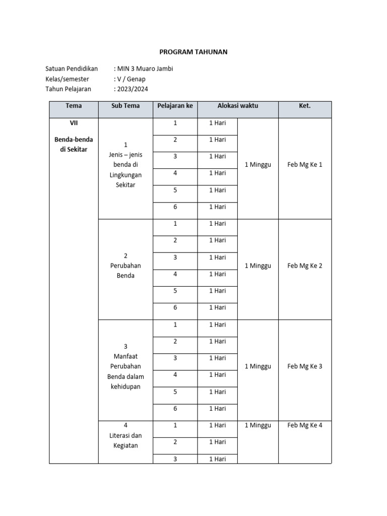Program Tahunan Kelas 5 | PDF