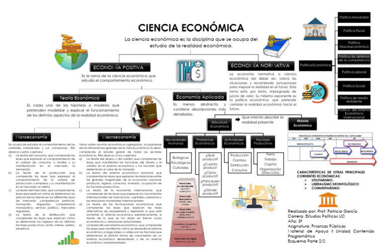 ESQUEMA CIENCIA ECONÓMICA | PDF | Ciencias económicas | Mercado (economía)