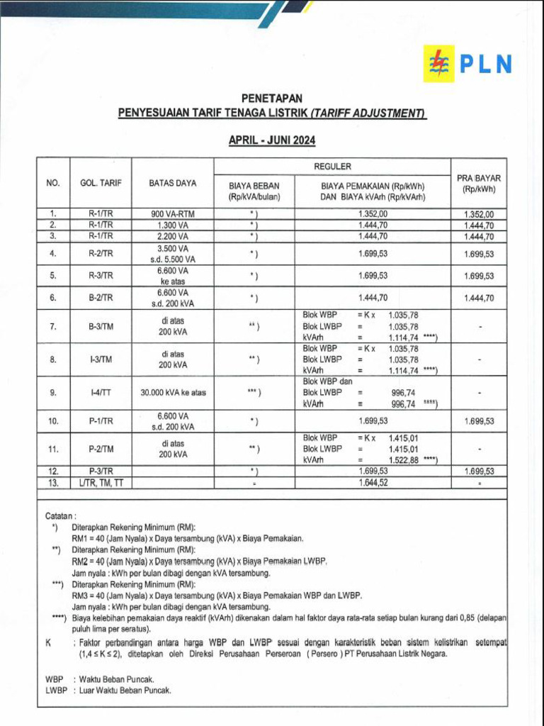 TDL 20243 | PDF