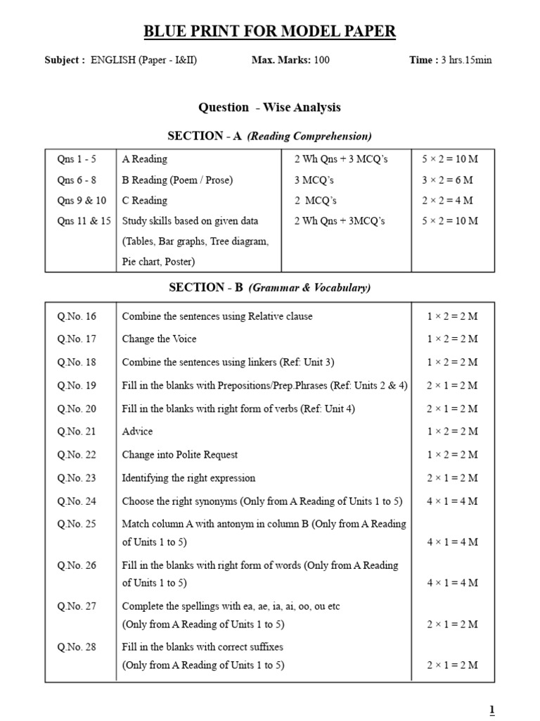 Blue Print For Model Paper: Question - Wise Analysis | PDF | English ...