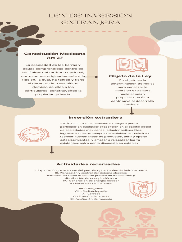 Ley de Inversión Extranjera - 20240310 - 203921 - 0000 | PDF