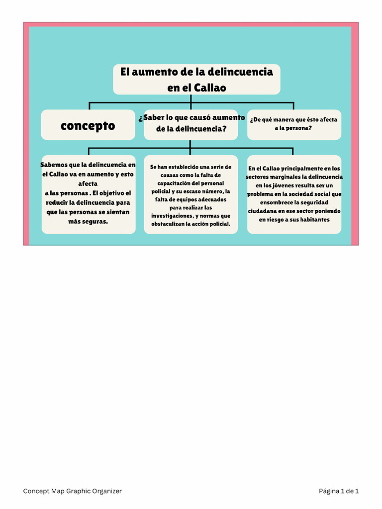 Concept Map Graphic Organizer | PDF