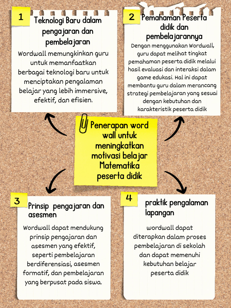 KONEKSI ANTAR MATERI DESIGN THINKING TOPIK 7 | PDF