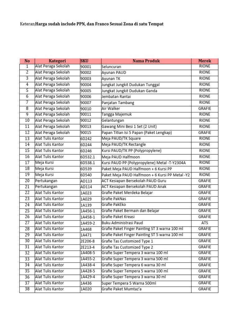 Paket Ats TK (Grafie) - Z7 Harga 2024 | PDF