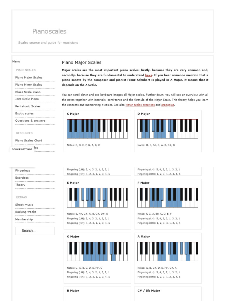 Piano Major Scales - overview with pictures | PDF | Chord (Music ...