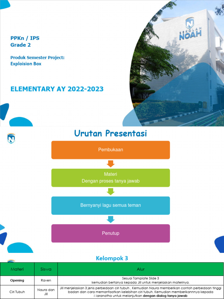 Grade-2 Banjar - Group-3 - PPKN - Term-3 - Panduan & Produk Semester Proyek | PDF | Seni ...