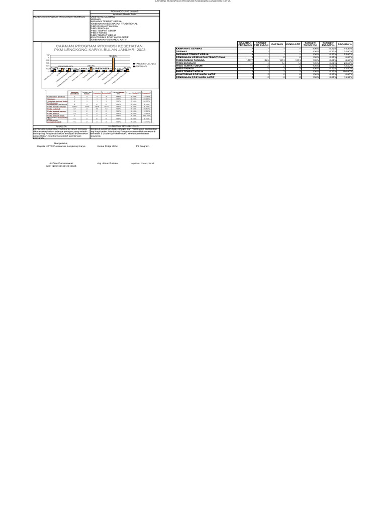 Capaian Program Ukm LK Karya 2024 | PDF