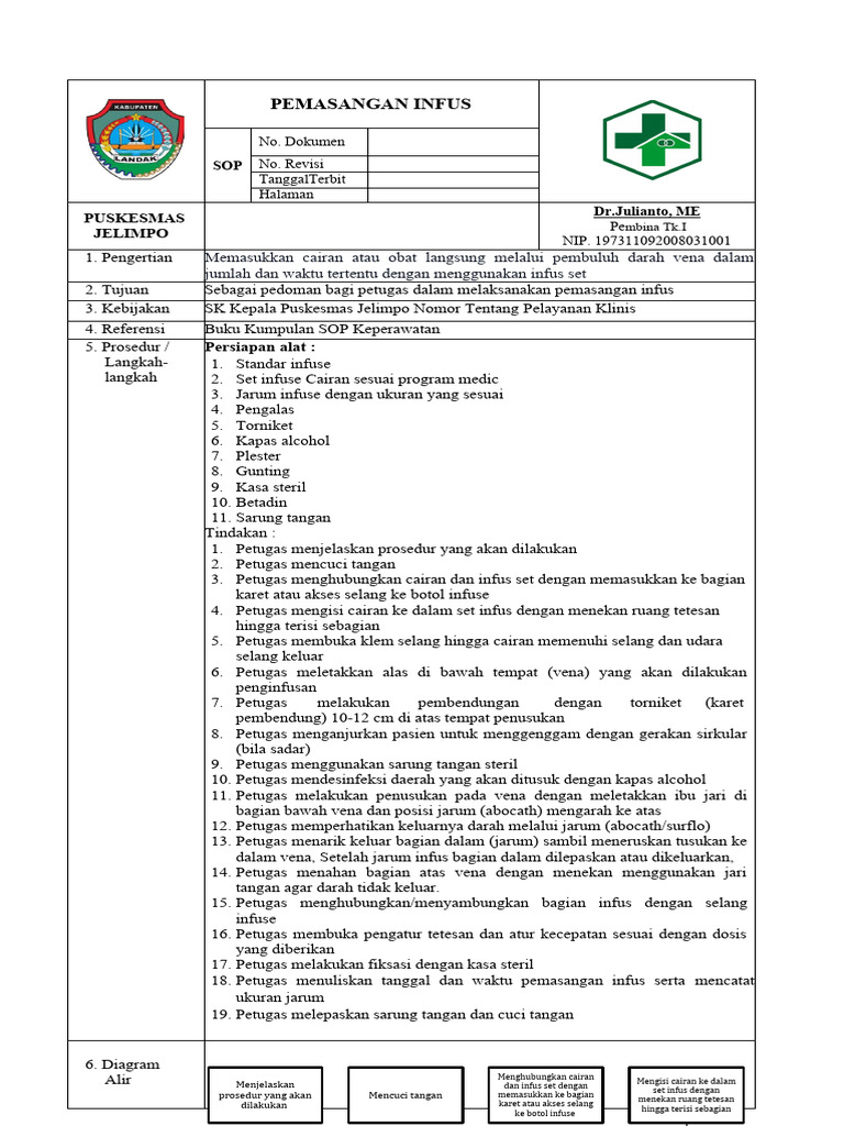 Prosedur Pemasangan Infus Standar | PDF