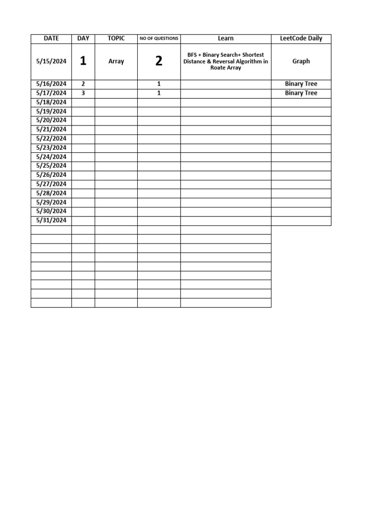 LeetCode Daily: Array & Graph 5/15/24 | PDF