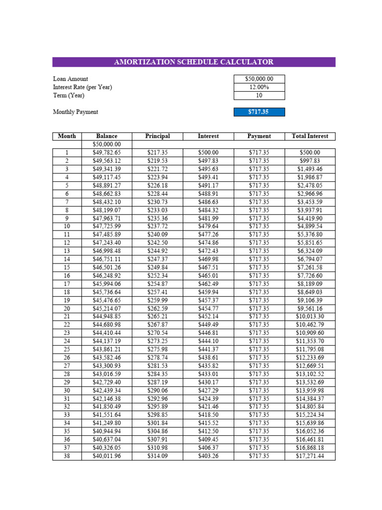 Amortization Schedule Calculator | PDF | Interest | Liability ...