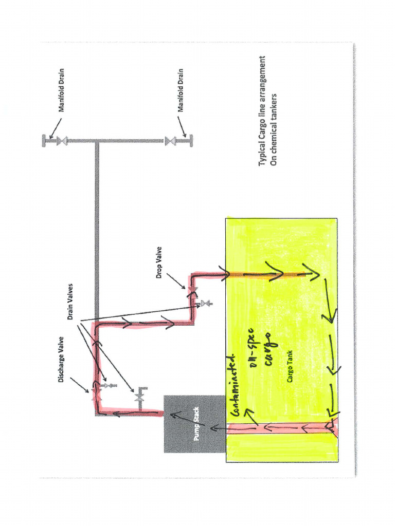 Pump Stack Sampling | PDF