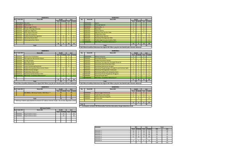 Final-Kurikulum-2022-2 PJJ Informatika Pens | PDF
