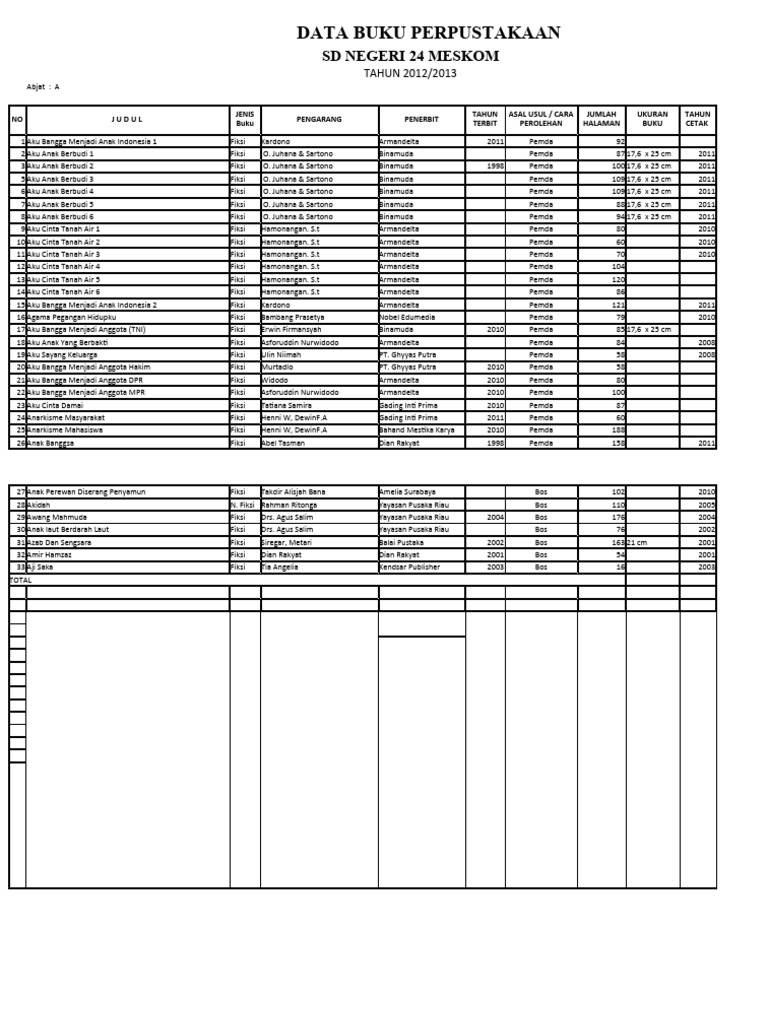 Data Buku Perpustakaan SD | PDF