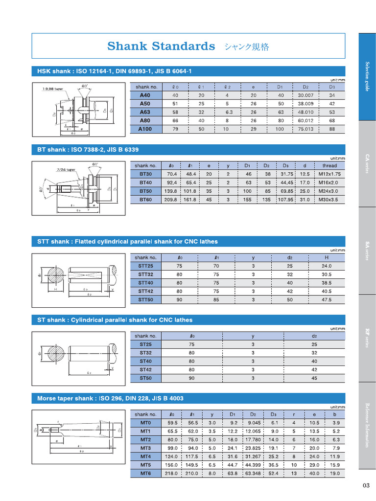 Steep Taper Shank Standards | PDF