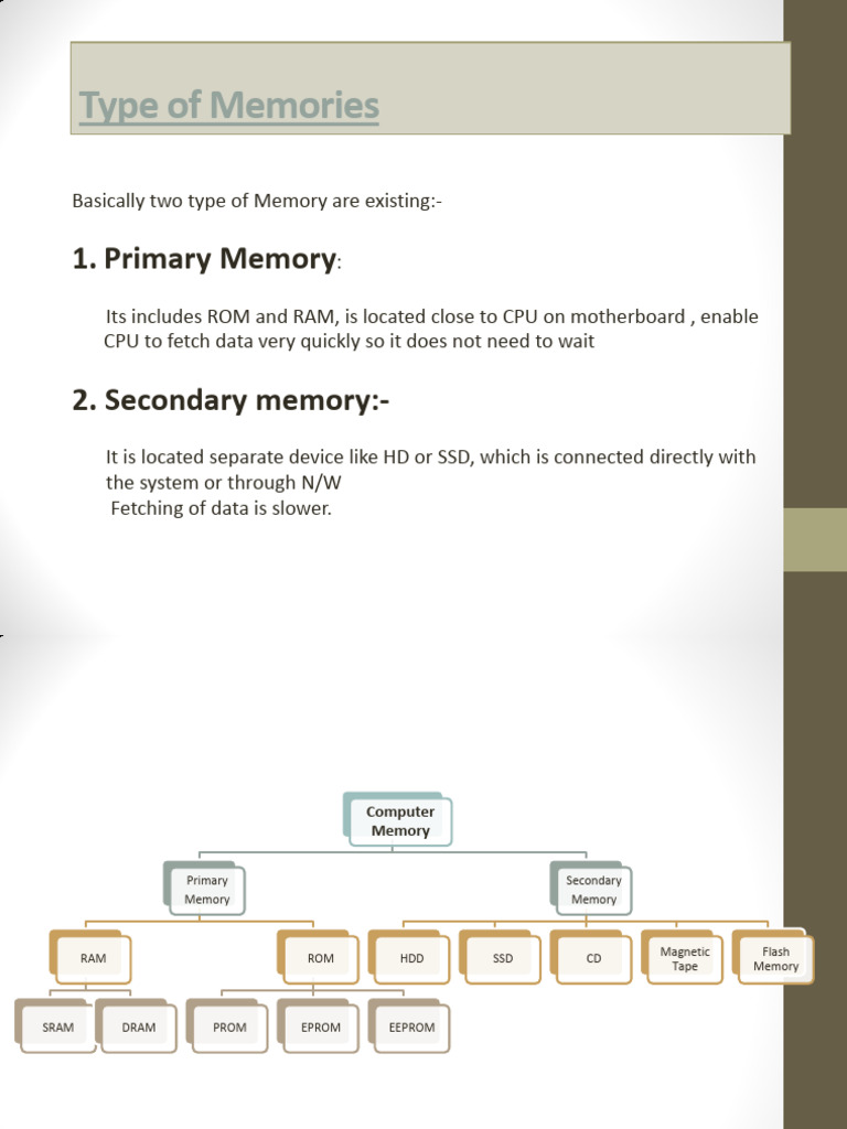 FOC Unit 1 | PDF | Random Access Memory | Usb Flash Drive