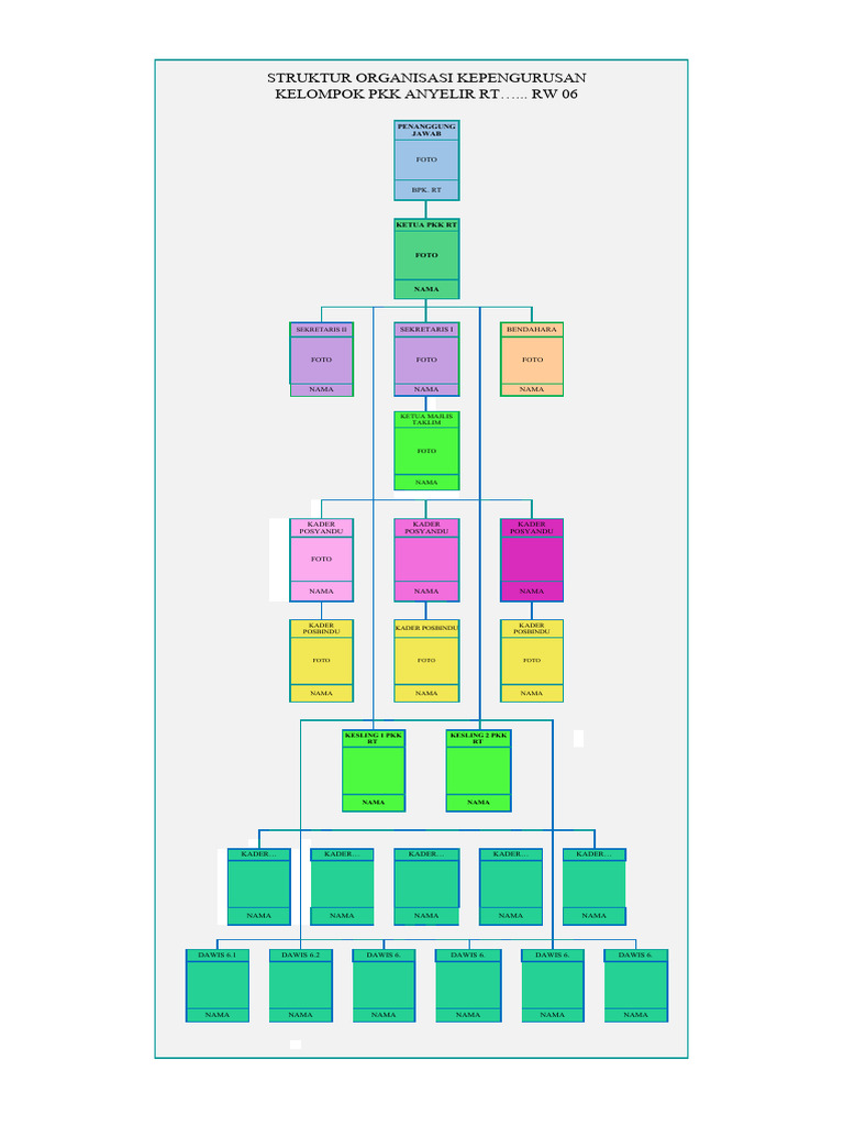 Struktur Organisasi PKK RT 2024 | PDF