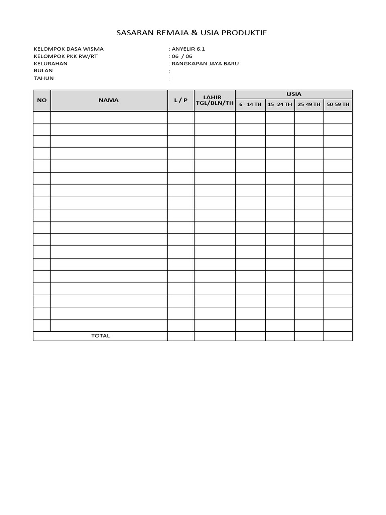 Data Remaja Dan Usia Produktif 2024 | PDF