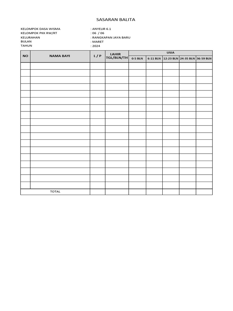 Data Sasaran Balita 2024 | PDF