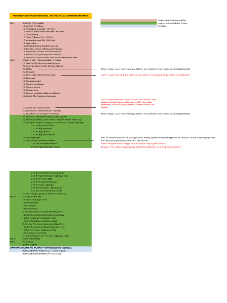 Update Progress RKL RPL RINCI PT EJJV ENGINEERING INDONESIA | PDF
