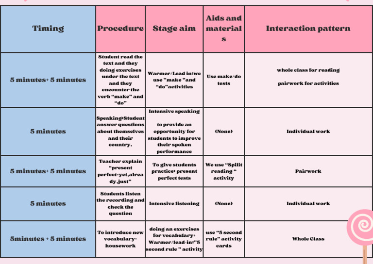Lesson Plan2 He | PDF | Learning | Human Communication