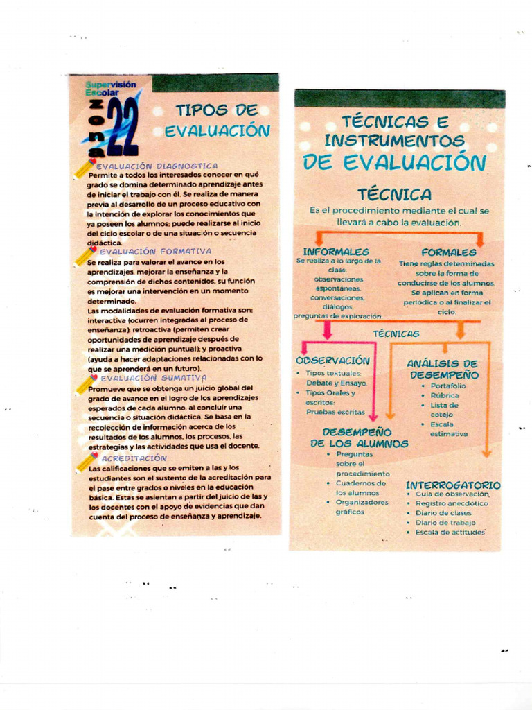 Tecnicas e instrumentos de evaluacion | PDF
