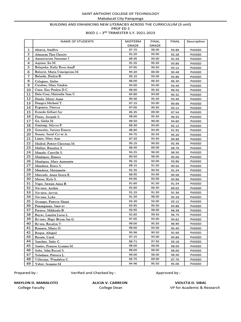 Prof Ed2. Building Enhancement New Literacy Across The Curriculum BSEd1.3rdtri2021-2022 | PDF