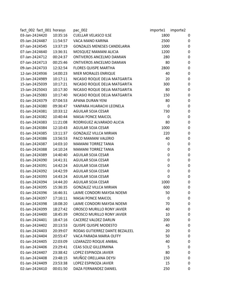 Financial Transactions Overview | PDF