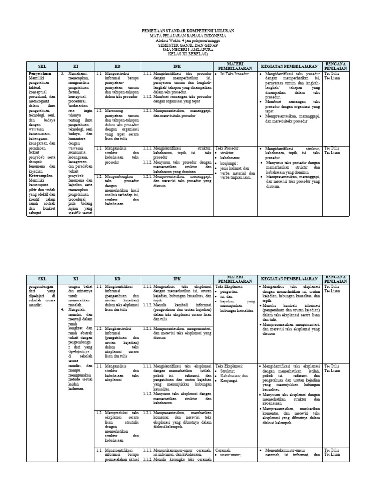Pemetaan SK, KD-SKL, KI, KD | PDF