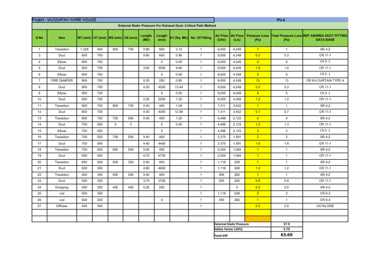 External-Static-Pressure-Sheet - Mussafah Pu 3 | PDF | Duct (Flow ...