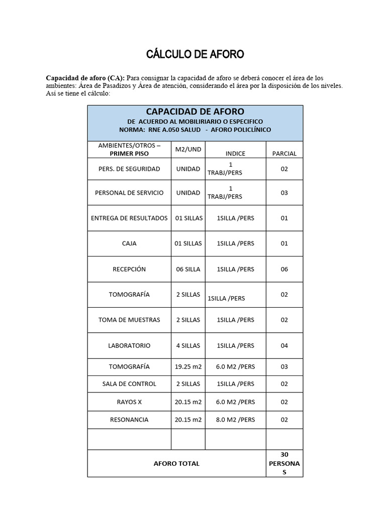 Cálculo de Capacidad de Aforo | PDF