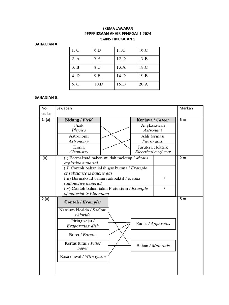 Skema Jawapan Sains Tingkatan 1 2024 | PDF