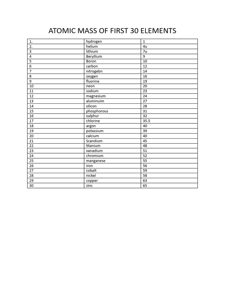 Atomic Mass of First 30 Elements | PDF