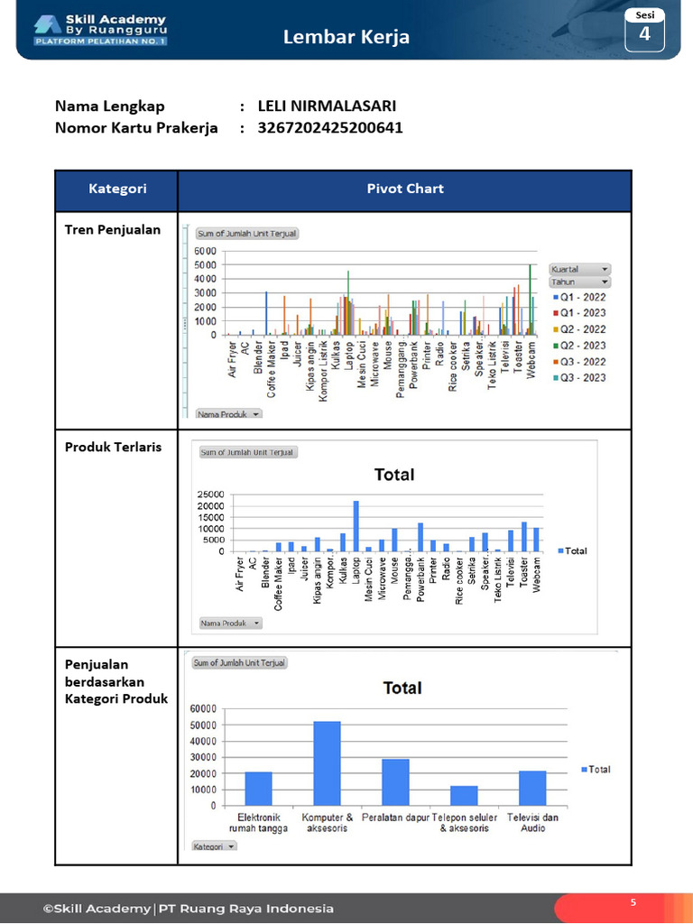 TPM 2 Membuat Visualisasi Data Dengan Pivot Chart (LELI NIRMALASARI ...