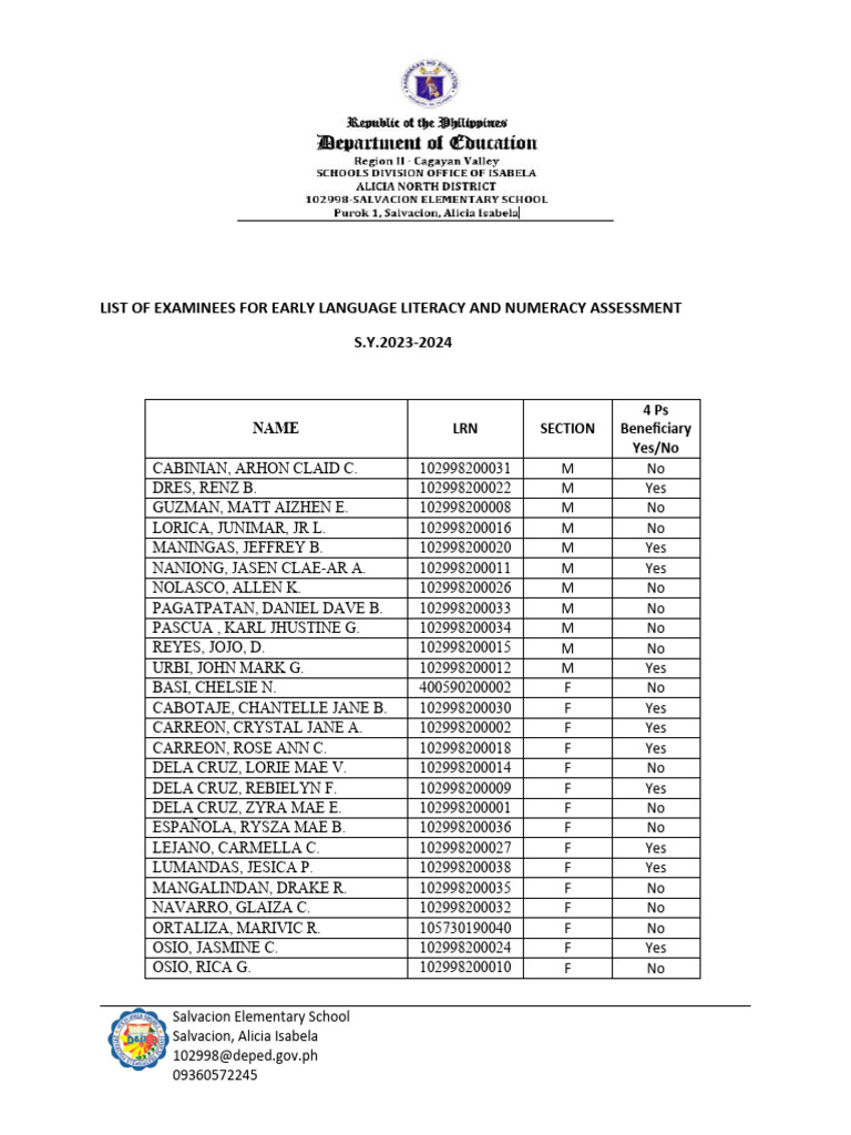 Salvacion ES List of ELLNA Examinees | PDF