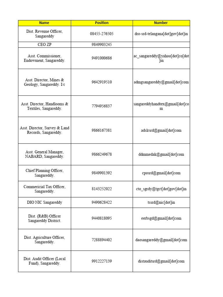 Sangareddy District Officer Contacts | PDF