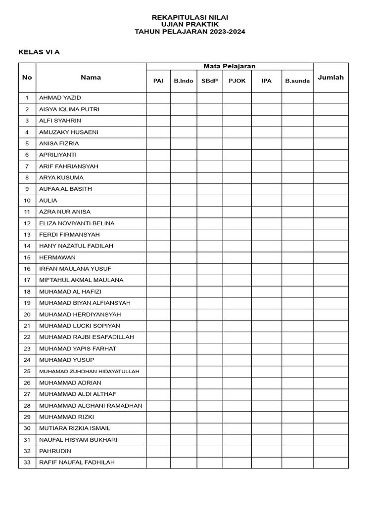 Format Rekapitulasi Nilai Kelas Vi | PDF