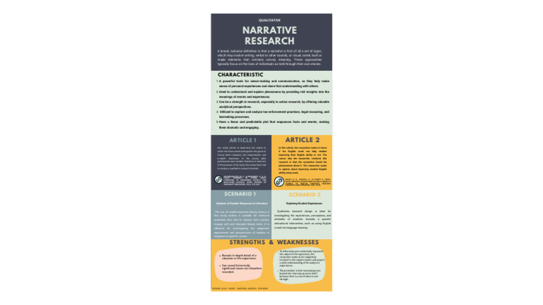 Narrative Quali | Download Free PDF | Narrative | Qualitative Research