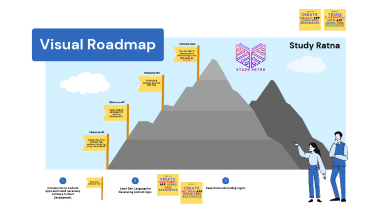 Road Map for Android Development course by Ratna Bhai | PDF | Android ...