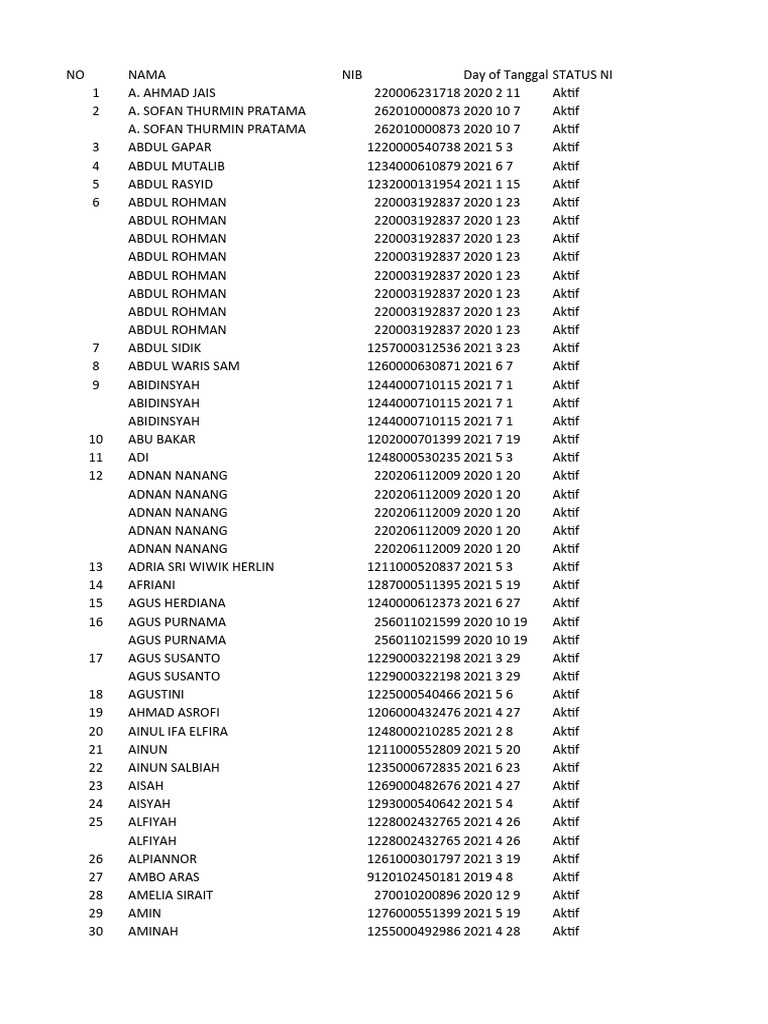 Daftar Usaha IUMK | PDF