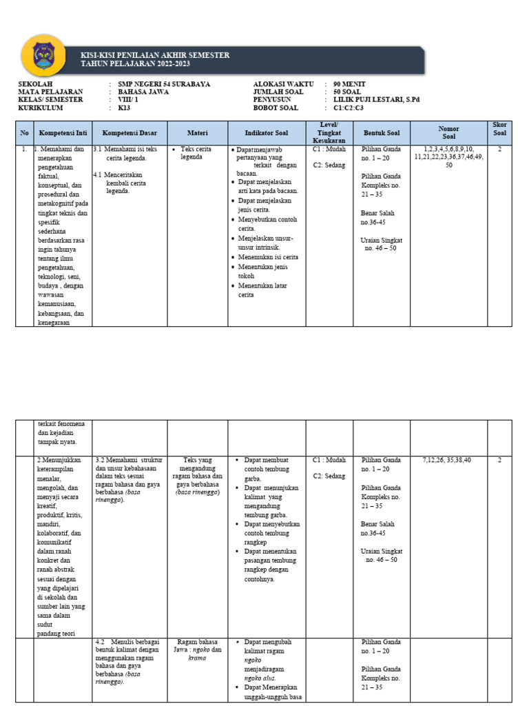 Kisi BJW Sas Ganjil Kelas 8 | PDF