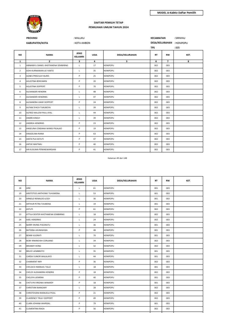 Honipopu Tps 5 | PDF