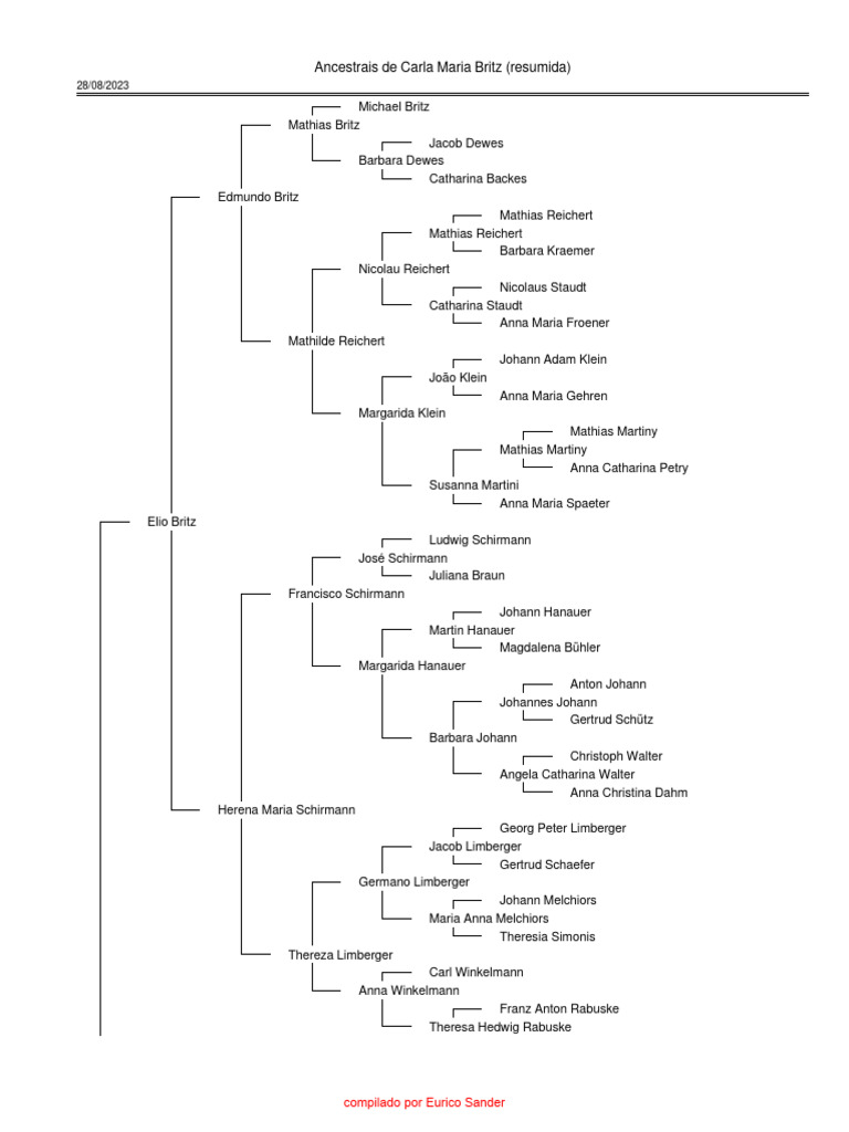 Ancestrais de Carla Maria Britz | PDF