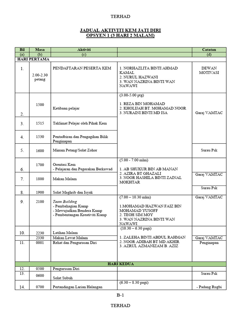 Jadual Bertugas Kem Gua Permai | PDF